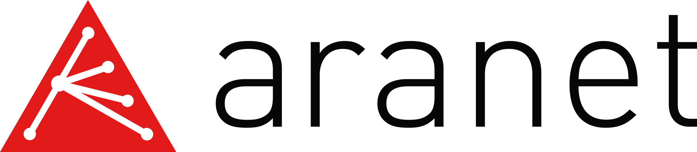 Aranet - Home Assistant